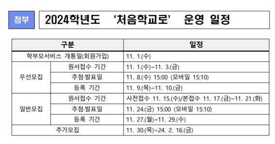 부산교육청,‘처음학교로’통해 2024학년도 유치원 유아 모집